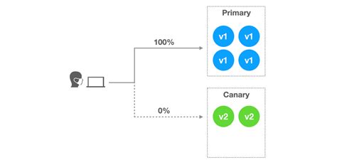 adding a manual approval step in github actions for controlled