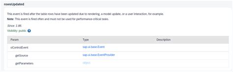 Sapui5 Tree Table Example Odata At Callum Carmen Blog