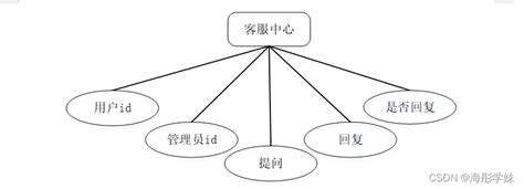 计算机毕业设计springboot的饮品店销售管理系统的设计与实现a150b9【附源码 数据库 部署 lw】 csdn博客