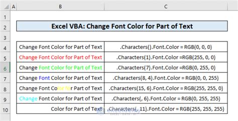 Excel Vba Change Font Color For Part Of Text Methods Exceldemy