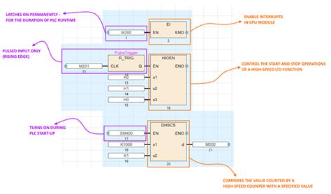 Melsec IQ F High Speed Counter Inputs Configuration Settings My Mitsubishi Support