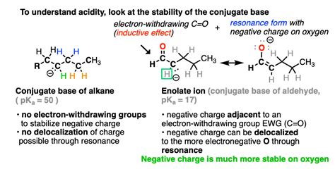 Acetaldehyde Deprotonation Major Resonance Structures