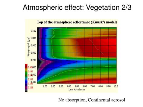 Ppt Atmospheric Effect In The Solar Spectrum Powerpoint Presentation Id5533614