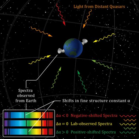 Disturbance In The Force A Spatially Varying Fine Structure Constant