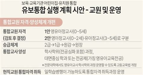 [그래픽] 유보통합 실행 계획 시안 교원 및 운영