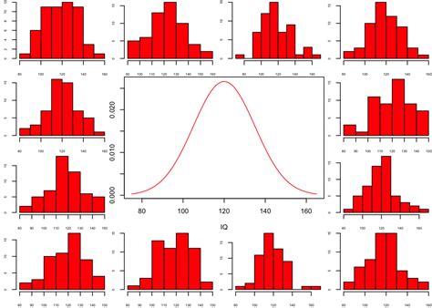F Distribution And Factorial Anova