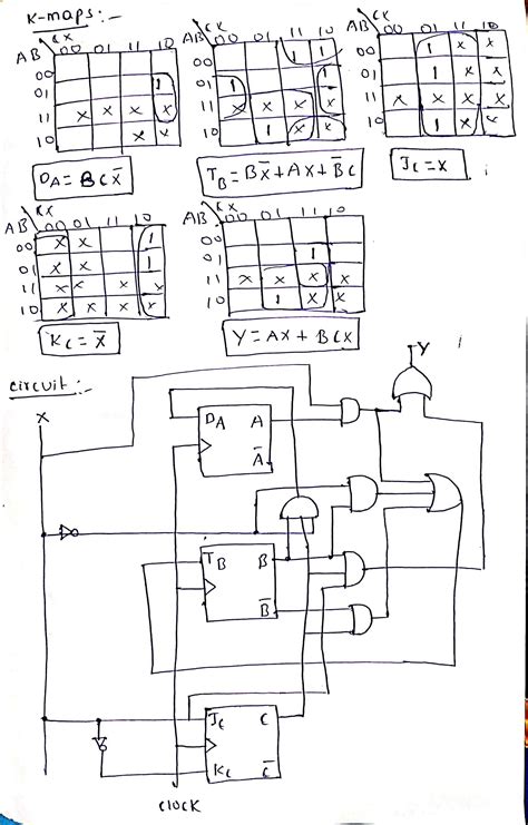 [solved] given the state table below synthesize using jk flip flops course hero