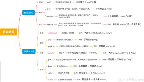 python 散列类型：数据索引与处理的智慧密钥 python散列 csdn博客