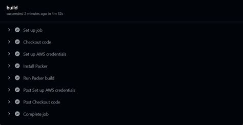 GitHub Naveensilver Automate AWS AMI Packer