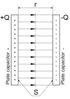 Diagram Of Parallel Plate Capacitor Download Scientific Diagram
