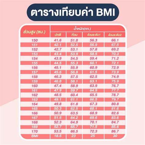 การคํานวณ Bmi ดูแลสุขภาพด้วยตัวชีวัดเปราะบาง