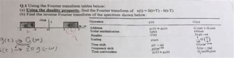 solved q 1 using the fourier transform tables below a