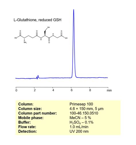Hplc Method For Analysis Of Glutathione Reduced Gsh On Primesep 100