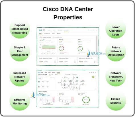 Cisco DNA Center Overview Key Features IpCisco