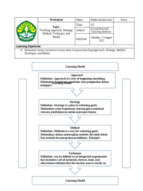 Worksheet Teaching Approach Strategy Method Technique Model Pdf