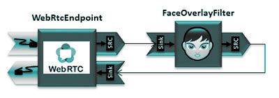 绿色记忆 基于Kurento搭建WebRTC服务器
