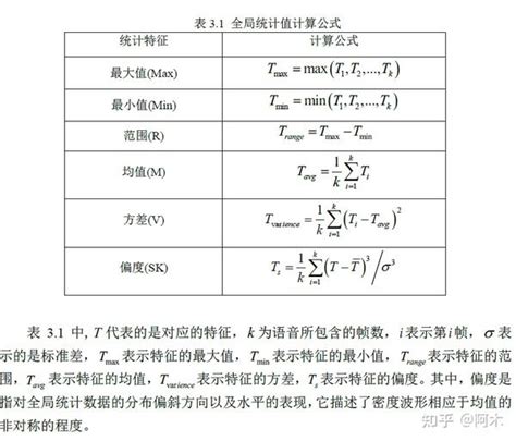 01 语音情感识别总纲 Csdn博客 01 语音情感识别总纲 Csdn博客