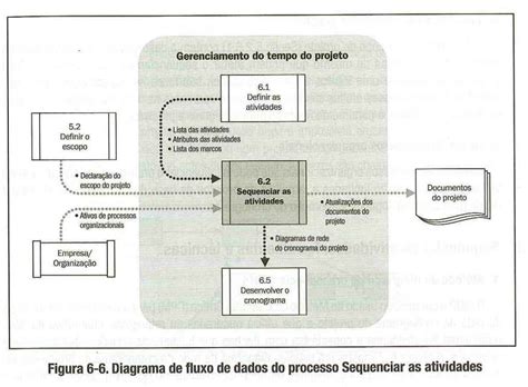 6 6 diagrama de fluxo de dados sequenciar as atividades tudo sobre a