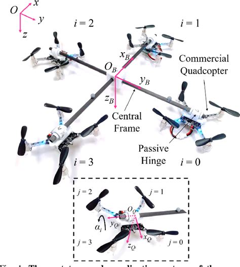 Figure 1 From A Fast And Efficient Attitude Control Algorithm Of A Tilt