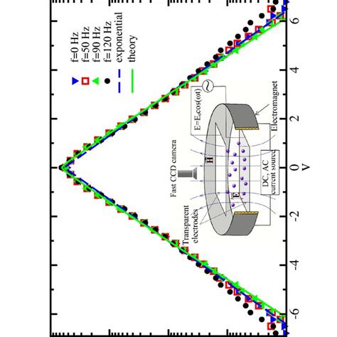 Velocity Distribution Functions For Particles Immersed In Fluid The