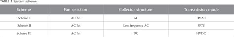 Table 1 From Optimization Of The Offshore Wind Power Grid Connected