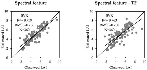 Agronomy Free Full Text Influence Of Structure And Texture Feature On Retrieval Of Ramie