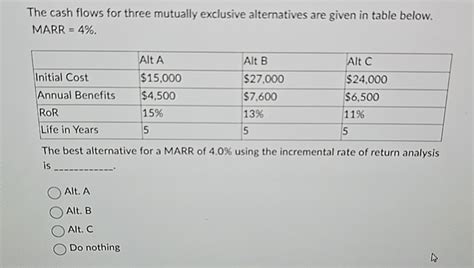 Solved The Cash Flows For Three Mutually Exclusive