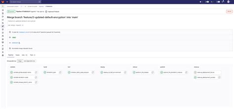 Part 01 Publishing Terraform Modules To Gitlab Infra Registry By