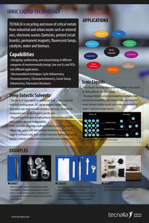Ionic Liquids On Tecnalia Pdf