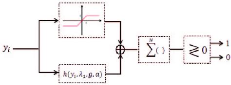 Block Diagram Of The Optimum Decoder Download Scientific Diagram