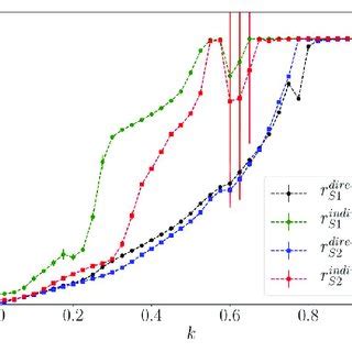 Network 1 Star Network Composed Of N 11 Nodes The Central Node Download Scientific