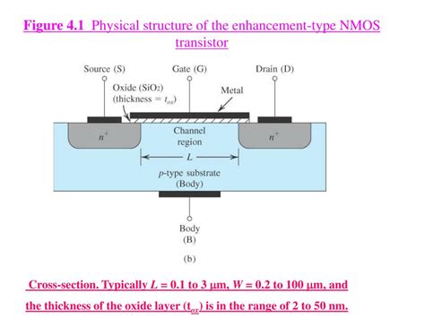 PPT MOS Field Effect Transistors MOSFETs PowerPoint Presentation Free Download ID