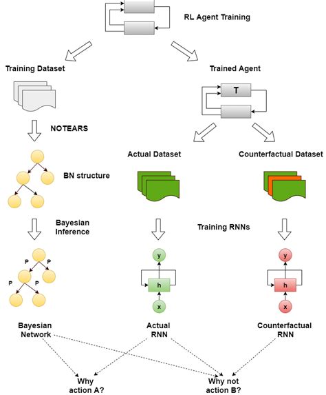 Pipeline Of The Proposed Methodology Download Scientific Diagram