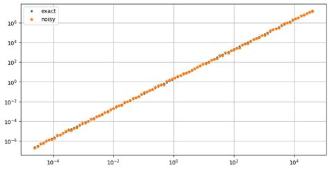 45 Least Squares Fitting To Data — Introduction To Numerical Methods
