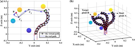 the suboptimal path with virtual moving target a the suboptimal path