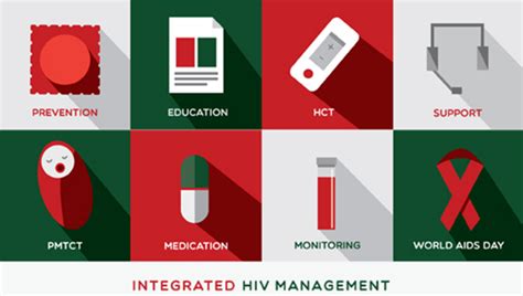 Medscheme Mco Hiv Program Tshela Healthcare