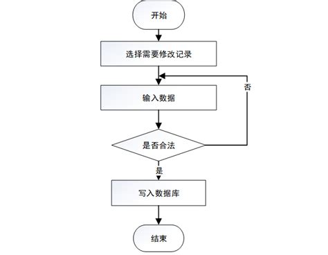 计算机毕业设计java基于java的建材店库存管理系统 基于java的建材店库存信息化管理系统设计与实现 Java技术驱动的建材店库存管理解决方案 Csdn博客
