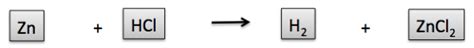Single Displacement Reaction Definition Chemistry
