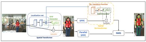 Sensors Free Full Text Synergistic Integration Of Skeletal
