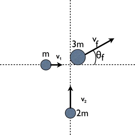 Collision Physics