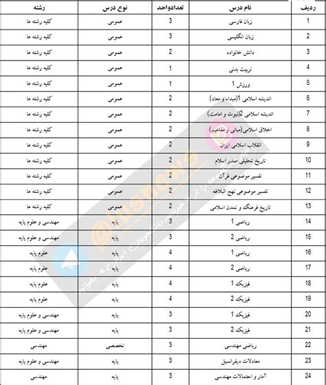 جزئیات برگزاری ترم تابستان ۹۷ دانشگاه بوعلی سینا خبرنامه دانشجویان ایران