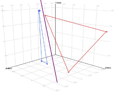 Microarray Data Quality Control Test Using Principal Components