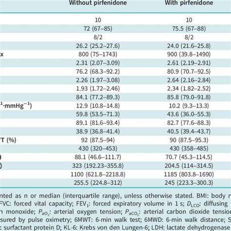Concept Of The Real World Data Analysis The Analytical Concept To Download Scientific Diagram
