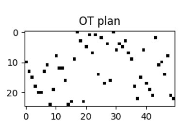 Examples Gallery POT Python Optimal Transport Dev Documentation