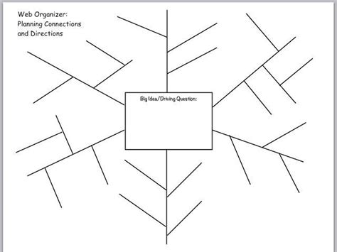 Planning Templates For Inquiry Project Based Teaching Inquiring Minds Mrs Myers Kindergarten