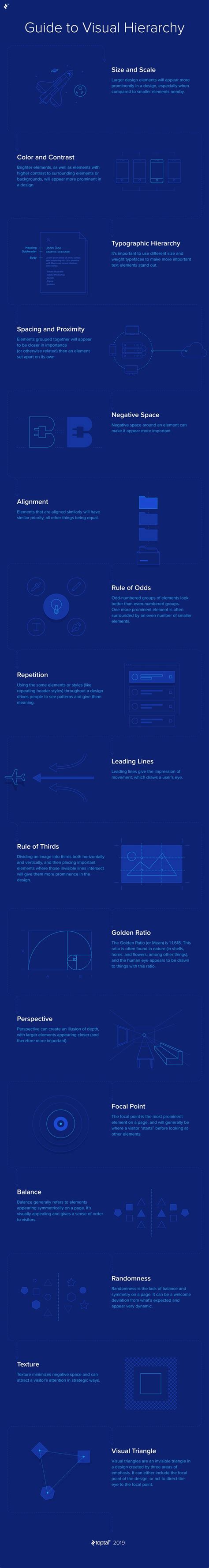 Design Foundations A Guide To Visual Hierarchy Toptal Visual Hierarchy Infographic