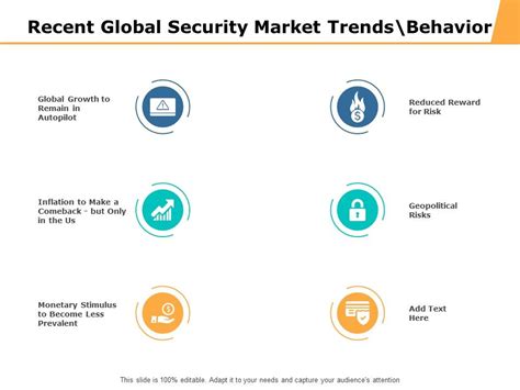 Recent Global Security Market Trends Behavior Ppt Powerpoint