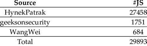 Overview Of Malicious Javascript Download Scientific Diagram