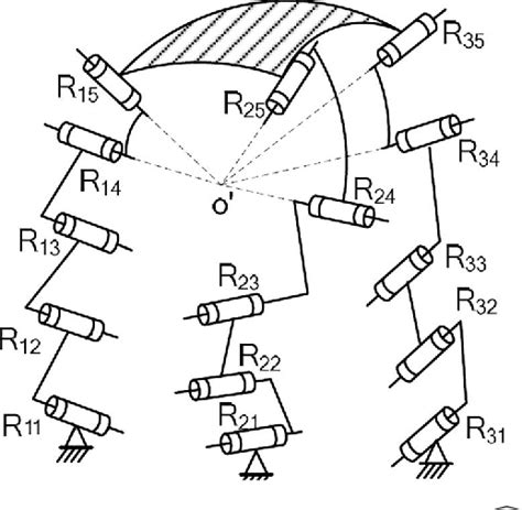 Figure 1 From Analysis Of Two Spherical Parallel Manipulators With Hidden Revolute Joints