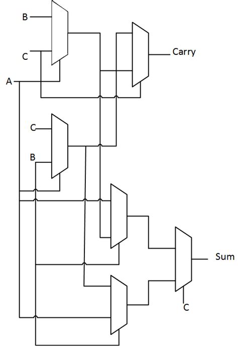 Full Adder Using Six Mux Download Scientific Diagram